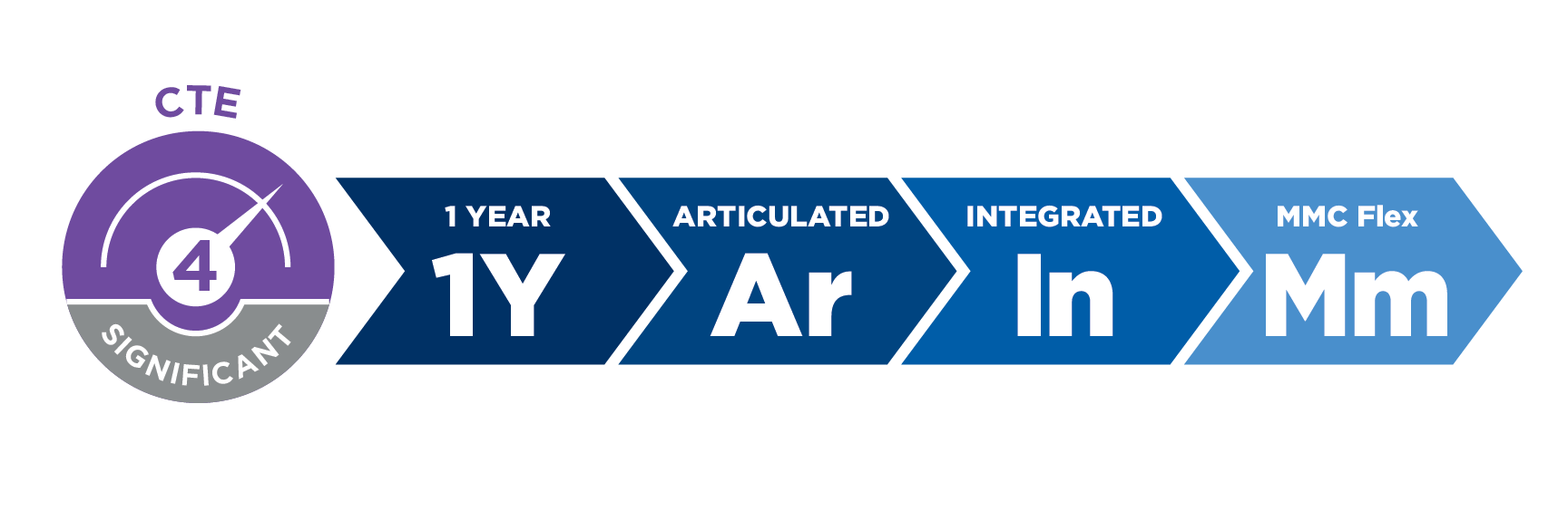 Auto Collision Repair - Engineering, Manufacturing, Industrial Technology - Programs - Kent ...